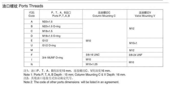 Tractor Steering Valve 150N1228 150N2228 OSPC100ON Massey Ferguson ...