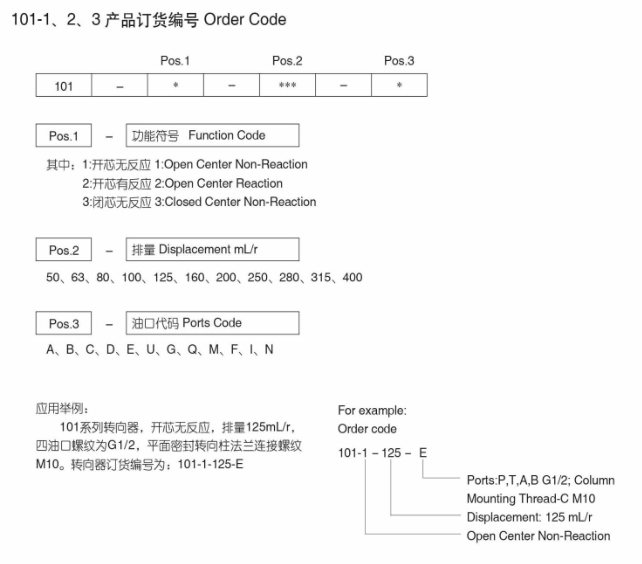 Standard Hydraulic Steering Gear Pump 101 - 100cc ON Orbitrol OSPB ...