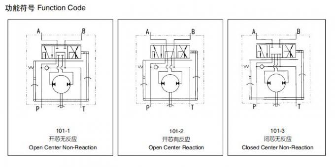 Eaton Charlynn Hydraulic Steering Units Open Center Load Sense 80cc ...